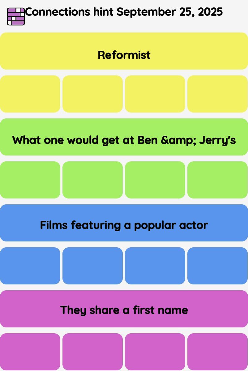 NYT Connections hints September 25, 2025 with answer