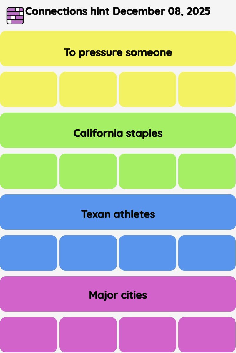 NYT Connections hints December 08, 2025 with answer