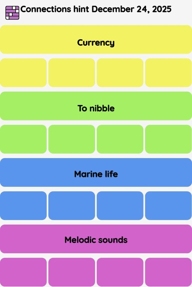 NYT Connections hints December 24, 2025 with answer