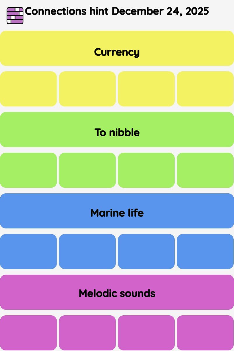 NYT Connections hints December 24, 2025 with answer