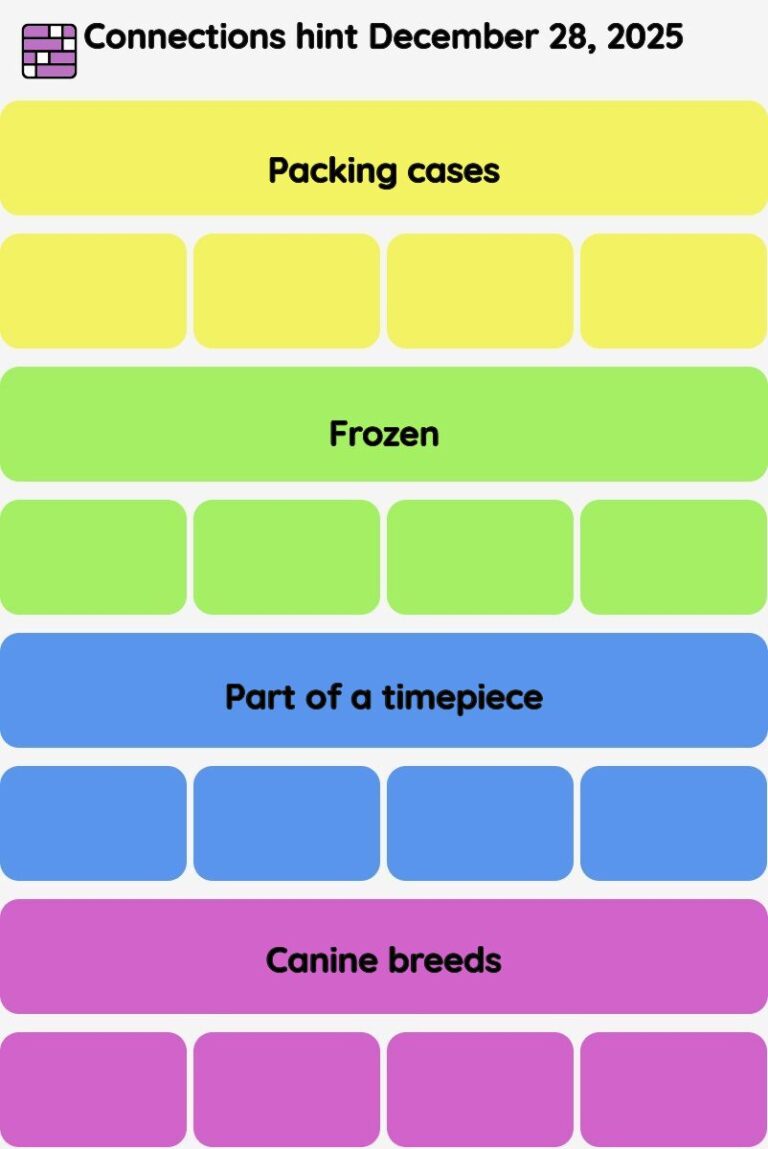 NYT Connections hints December 28, 2025 with answer