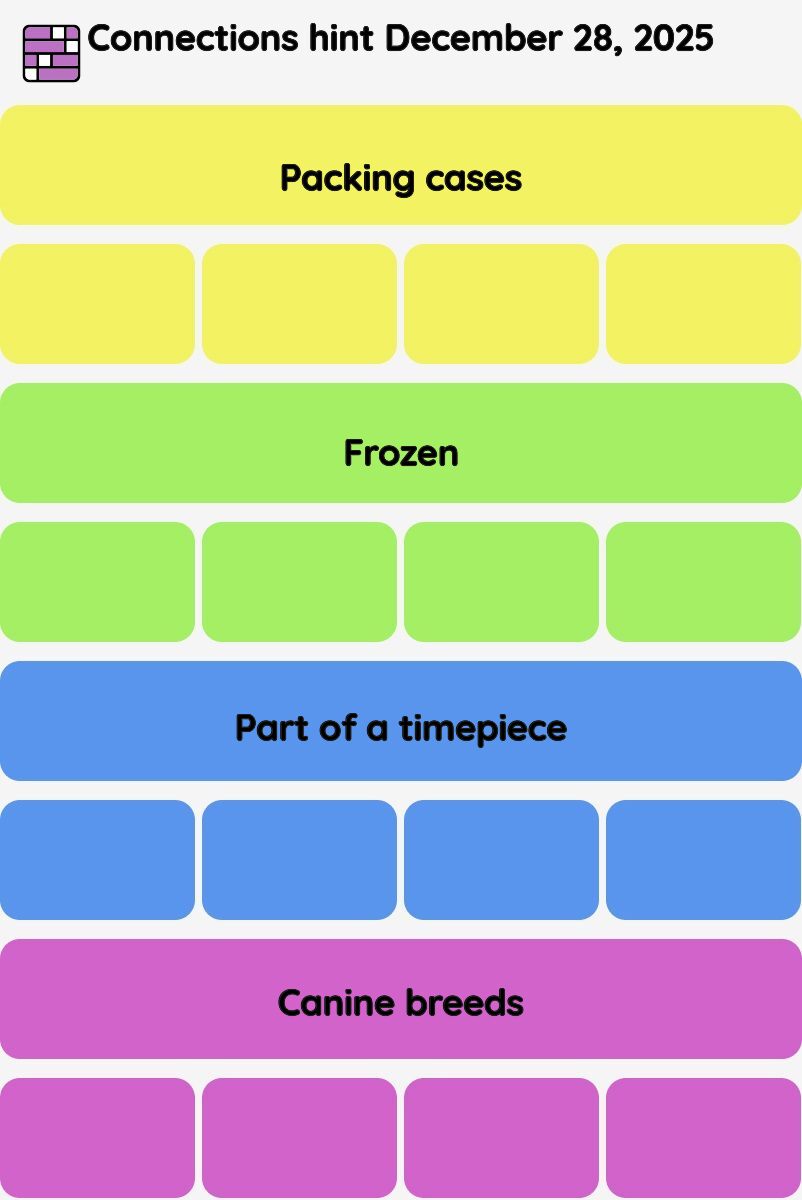 December 28, 2025 - Connections NYT hints, answers, clues, cheat today