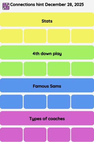 December 28, 2025 - Connections NYT hints, answers, clues, cheat today