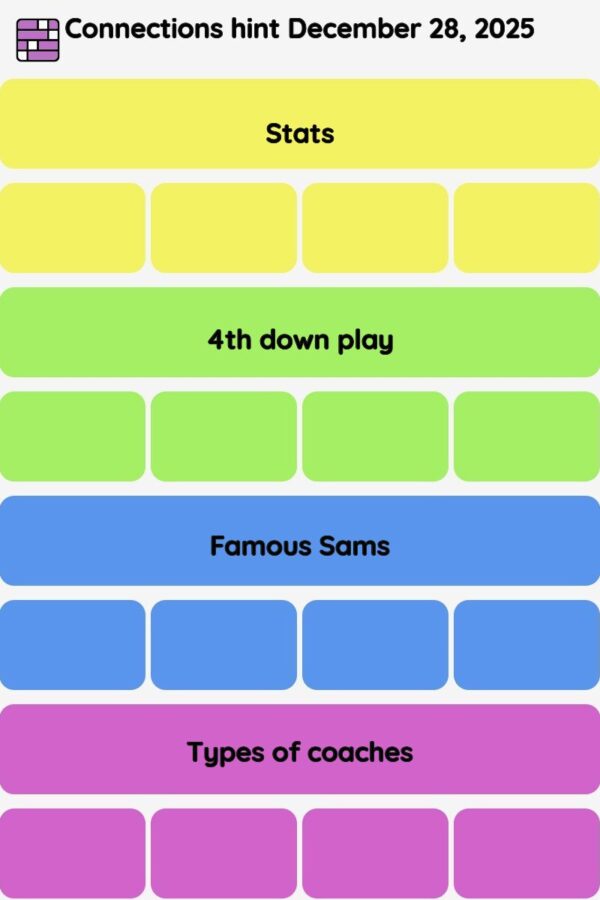 December 28, 2025 - Connections NYT hints, answers, clues, cheat today